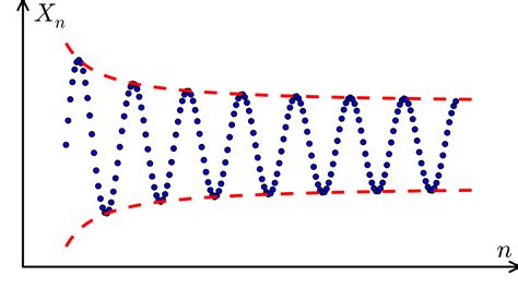 ملف Cauchy sequence illustration2 svg المعرفة