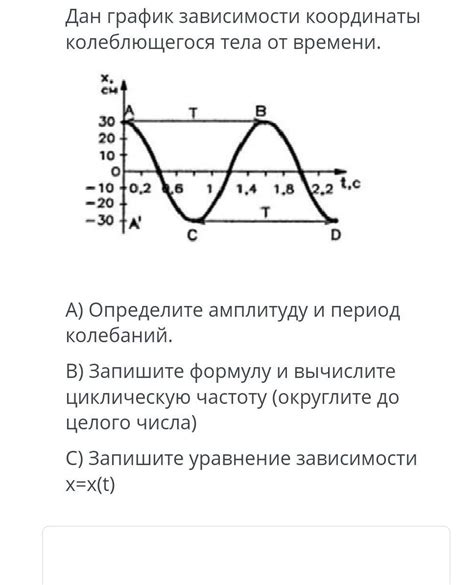 Дан график зависимости координаты колеблющегося тела от времени х см 30 20 10 О 10 0 26 20