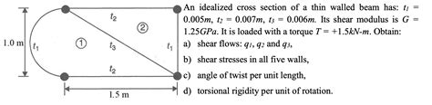 Solved An Idealized Cross Section Of A Thin Walled Beam Has