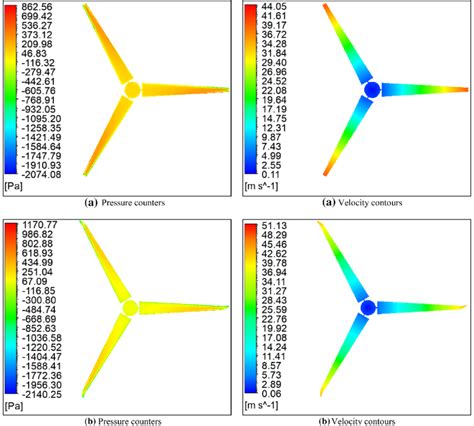 Wind Turbine Model Having A Without Winglets B Downstream Winglets Download Scientific Diagram