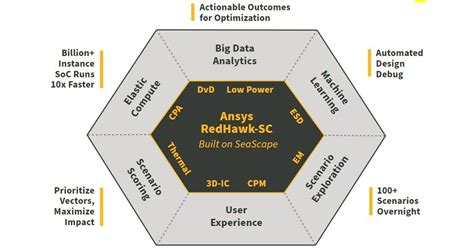 Ansys Joins Tsmcs Oip Cloud Alliance For Secure Multiphysics Analysis In The Cloud