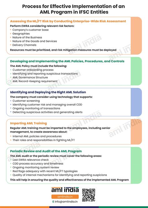 Stepwise Process For Effective Implementation Of An Aml Program In Ifsc