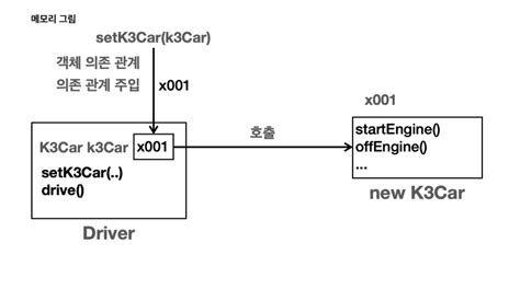 Java 다형성 minwoo