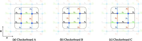 The Unit Cells For The Dimer Models On The 2m × 2n Checkerboard Download Scientific Diagram