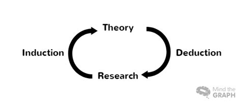 Recherche Inductive Ou Déductive Deux Approches De Lanalyse Des