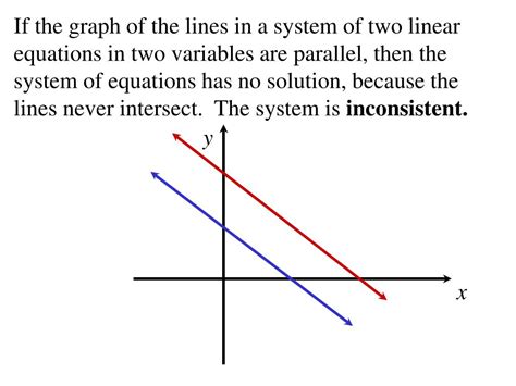 ppt 7 1 systems of linear equations two equations containing two