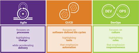 agile ci cd and devops one stop for testing and tools