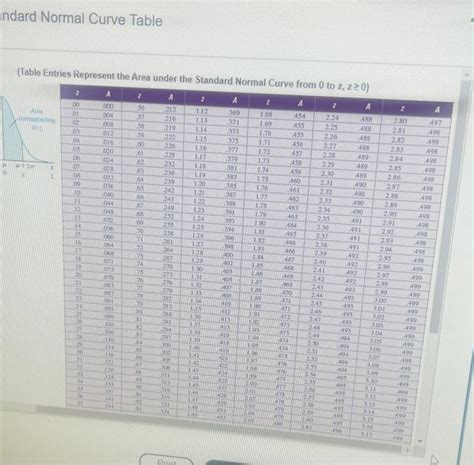 Solved Indard Normal Curve Table Table Entries Represent Chegg Com