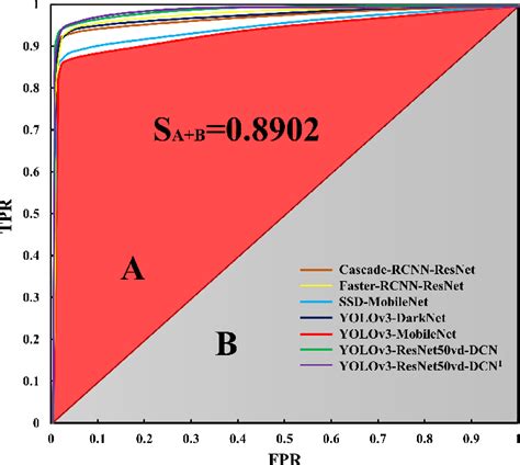 Figure 1 From Novel Yolov3 Model With Structure And Hyperparameter