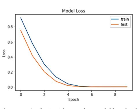 Figure 15 From A Quantum Computing Based Accelerated Model For Image Classification Using A