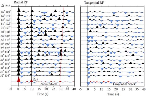 Examples Of A Radial And B Tangential Rfs Moveout Corrected Of Download High