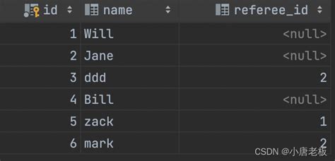 Mysql中任何值与 Null 比较mysql 比较null Csdn博客