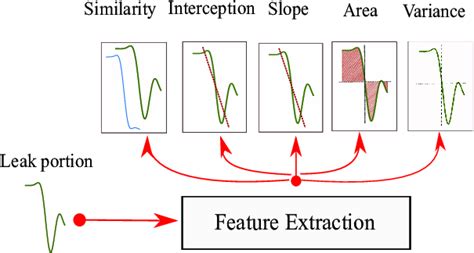 Diagram Of Feature Extraction Download Scientific Diagram