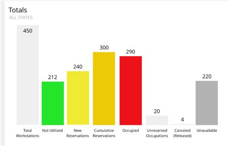 4 Measures In Clustered Column Chart Without Axis Microsoft Fabric Community