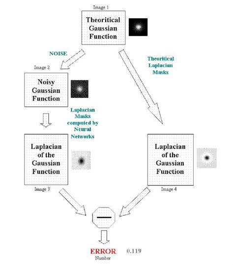 7 scheme of the comparison between theoretical laplacian of the download scientific diagram