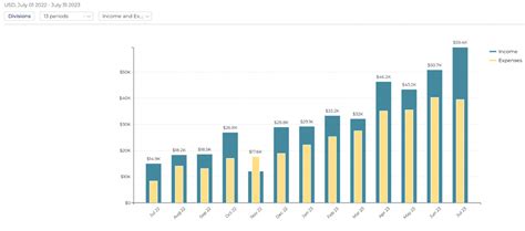 CFO Services Explained How Outsourced CFO Service Can Propel Your Business