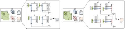 Mb Cnn Memristive Binary Convolutional Neural Networks For Embedded Mobile Devices