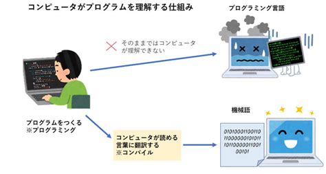 Windows Powershellをインストールする方法！開発＆管理に必須