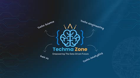 techma zone 💡 how ai empowers your business at techma facebook