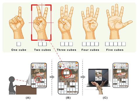 Game Operation A Watch The Number Of The Topmost Row Of Blocks When Download Scientific
