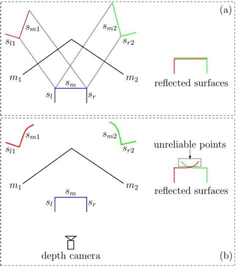 3d Reconstruction With Time Of Flight Depth Camera And Multiple Mirrors Trong Nguyen Portfolio