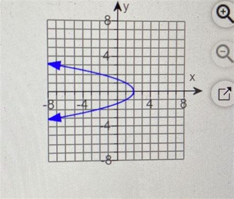 Solved Determine Whether The Relation Defines A Function