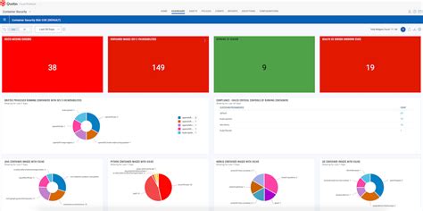 Totalcloud Container Security Best Practices Qualys Security Blog