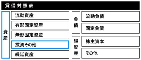 勘定科目「差入保証金」に関する解説と仕分例 資産