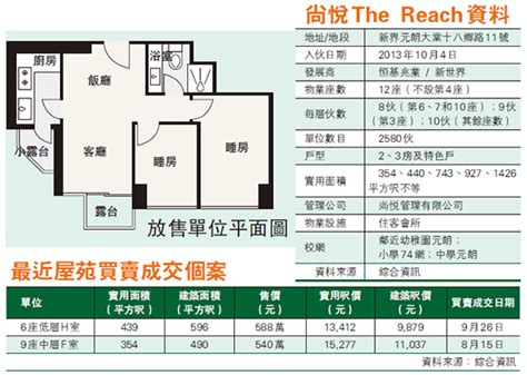 屋苑放盤2房細單位為主 元朗尚悅多自住上車客捧場 香港商報