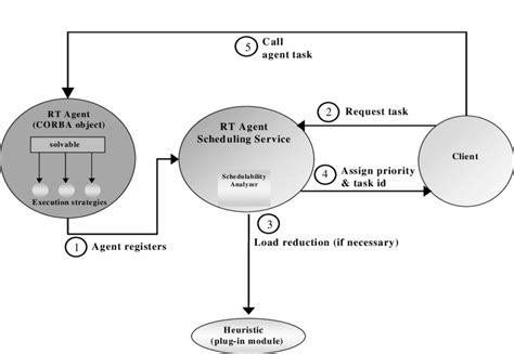 System Architecture Download Scientific Diagram