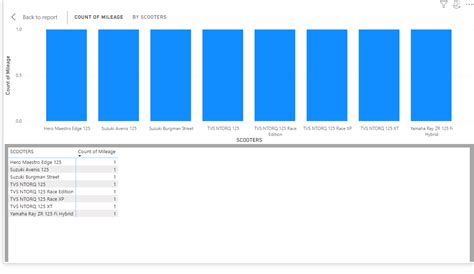 Solved Power Bi Microsoft Fabric Community