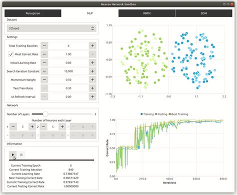 Neural Network Sandbox Readme Md At Master · Seanwu1105 Neural Network