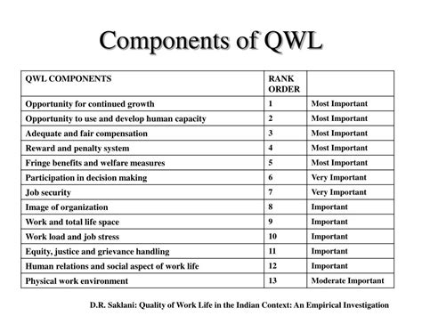 Ppt Quality Of Work Life Hr Accounting Hris Powerpoint Presentation