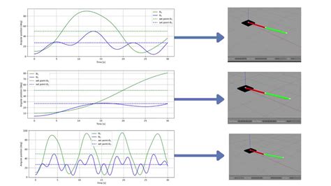 The Construct On Linkedin Robotic Ros Robot Control Kinematics