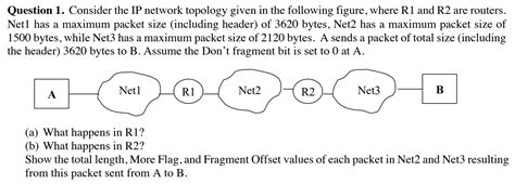 Solved Question 1 Consider Ip Network Topology Given Following