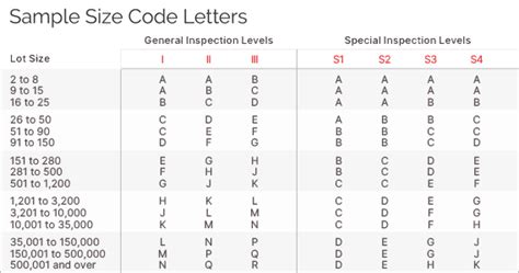 Online AQL Calculator Acceptable Quality Limit AQL Table AQL Chart