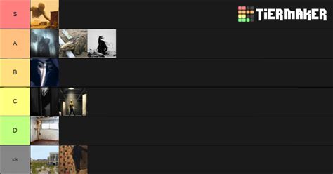 Scp Tier List Community Rankings TierMaker