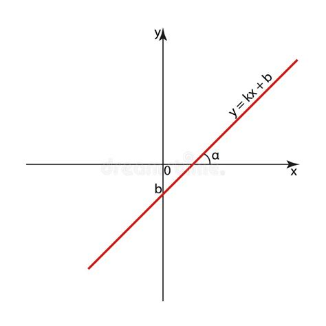 Graph Linear Function Stock Illustrations 1470 Graph Linear Function