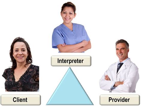 Communicative Autonomy Cross Cultural Communications