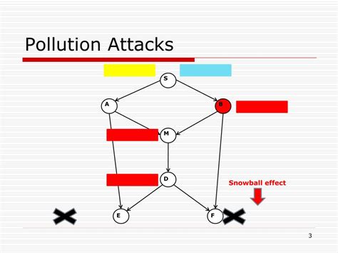ppt ripple authentication for network coding powerpoint presentation
