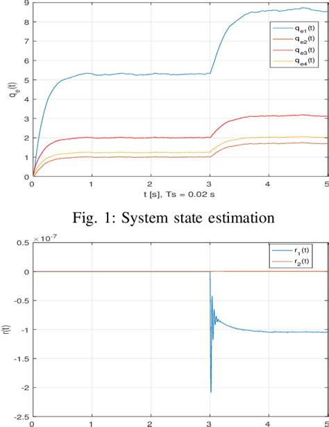 Figure 1 From On Fault Detection For Discrete Time Linear State