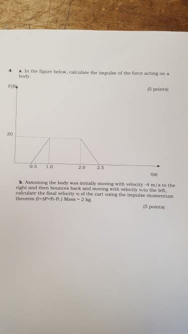 Solved A In The Figure Below Calculate The Impulse Of The