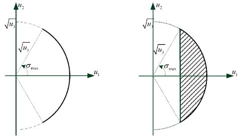 Relaxation Of Control Constraints Left Original Non Convex Set One