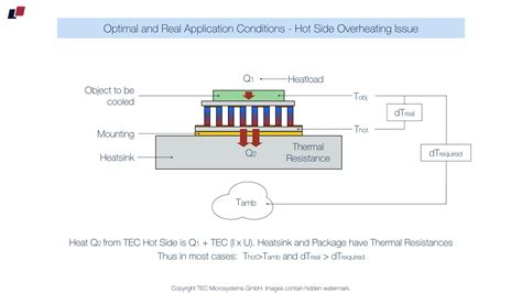 Aluminium Thermoelectric Coolers With Holes