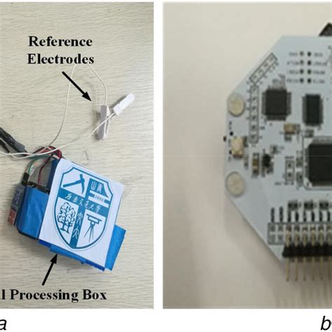 Eeg Collection System A Wireless Wearable Eeg Module B Open Bci Download Scientific