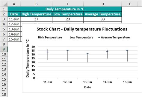 Stock Chart In Excel Step By Step Examples How To Create
