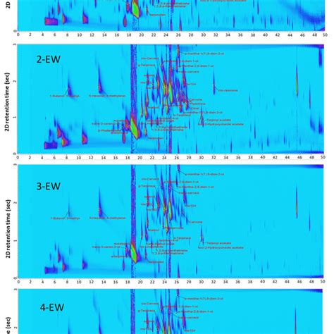 The Schematic Diagram Of Multi Stage Flash Distillation Process 20 Download Scientific