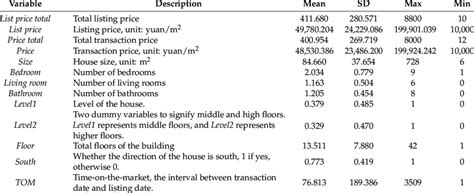 Transaction Data And Descriptive Statistics Download Scientific Diagram