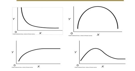 Correlation Flashcards Quizlet Correlation Flashcards Quizlet