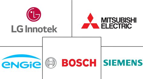 전기 자동차 모터 통신 컨트롤러 회사 상위 회사 목록
